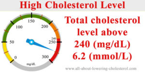 Total cholesterol level above 240 mg/dl - How Dangerous is it?